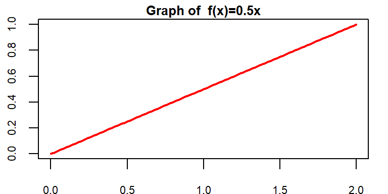 6 Continuous Probability Distributions – Statistics for Business and ...