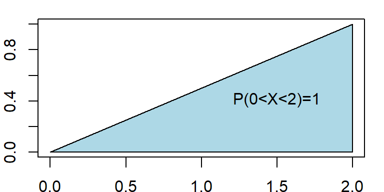 6 Continuous Probability Distributions – Statistics for Business and ...