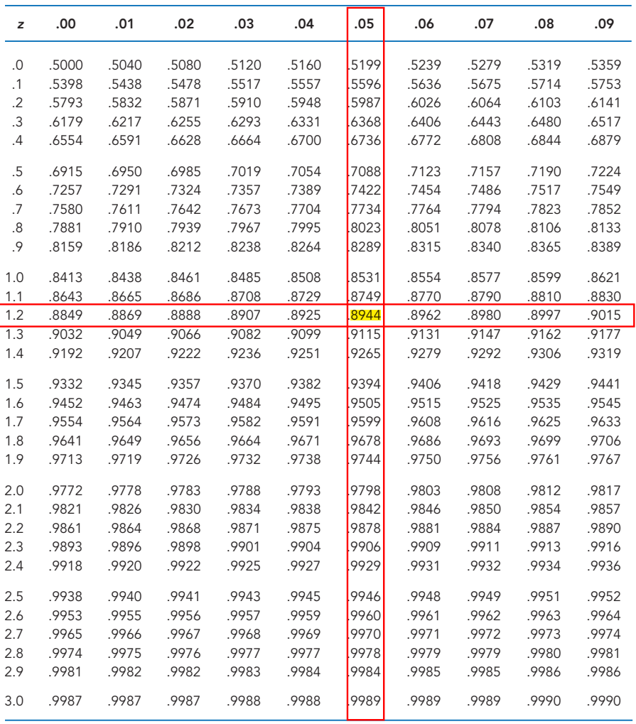 6 Continuous Probability Distributions – Statistics for Business and ...