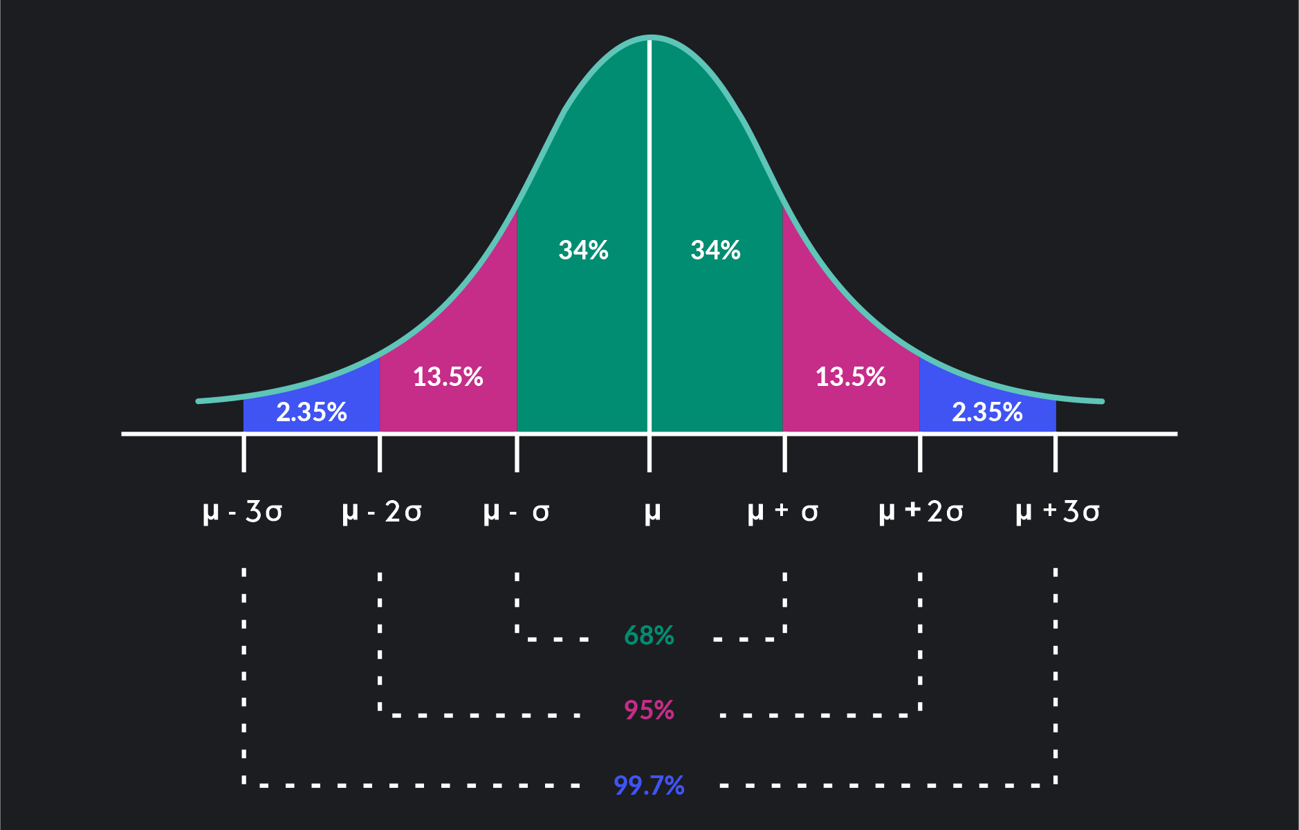3 Descriptive statistics: Numerical Measures – Statistics for Business ...